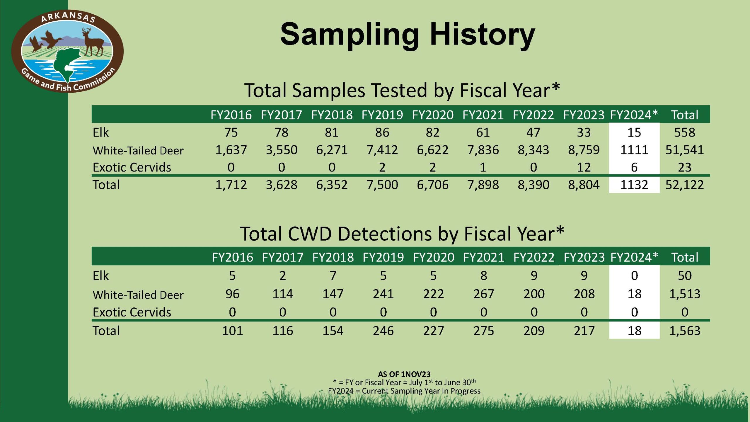 CWD in Arkansas • Arkansas Game & Fish Commission