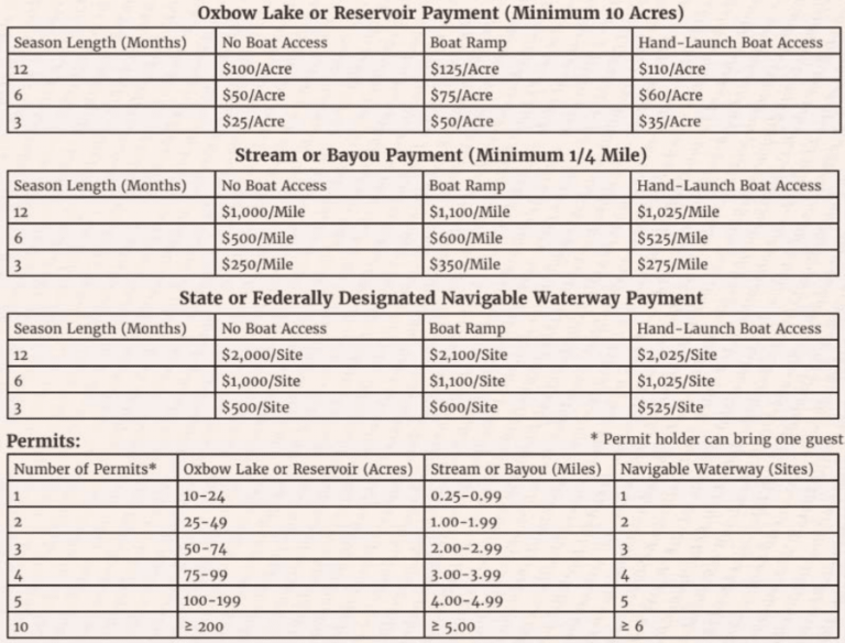 Conservation Incentive Program • Arkansas Game & Fish Commission
